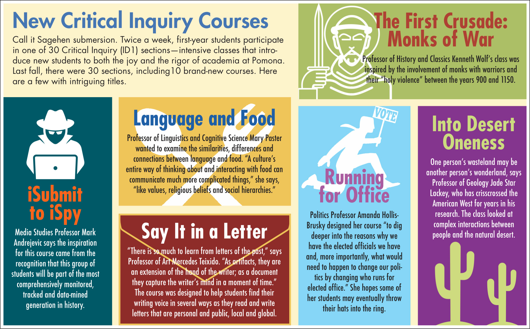 Critical Inquiry | Pomona College Pomona College Magazine